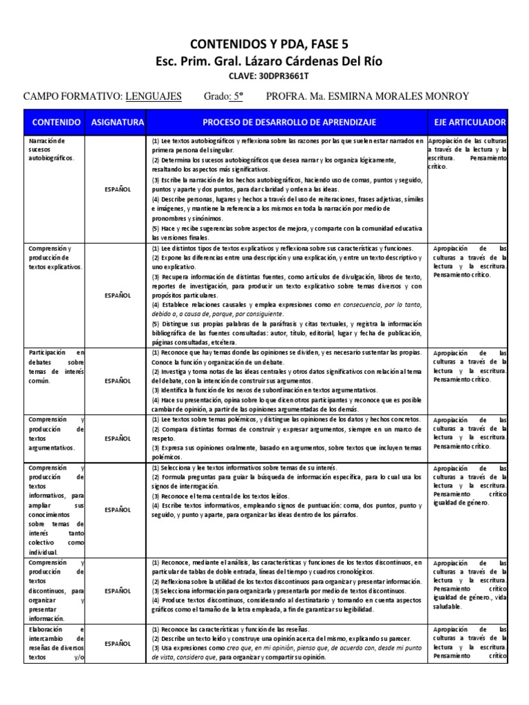 5to CONTENIDOS Y PDA FASE 5 LENGUAJES | PDF | Pensamiento | Publicidad