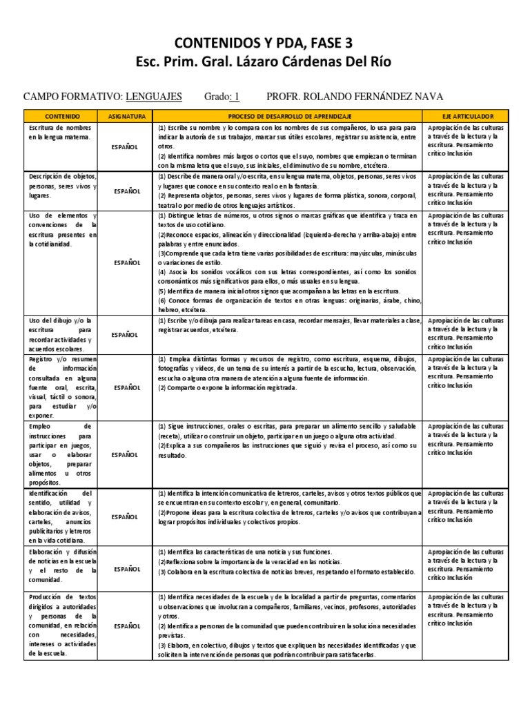 1ro CONTENIDOS Y PDA FASE 3 LENGUAJES | PDF | Escritura | Comunicación