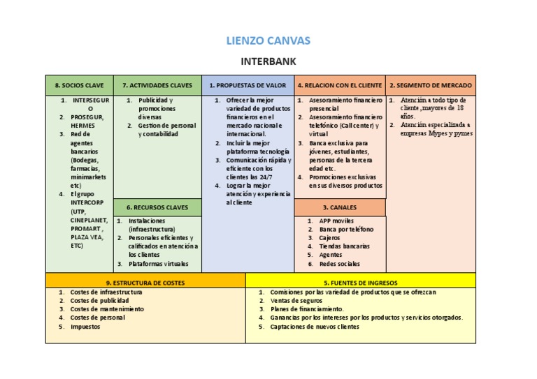 Lienzo Canvas Interbank | PDF | Bancos | Pequeñas y medianas empresas