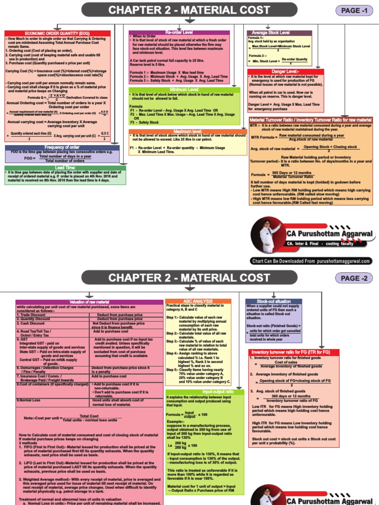 7th CA Inter Formula Charts March 2023 | PDF | Business Economics ...