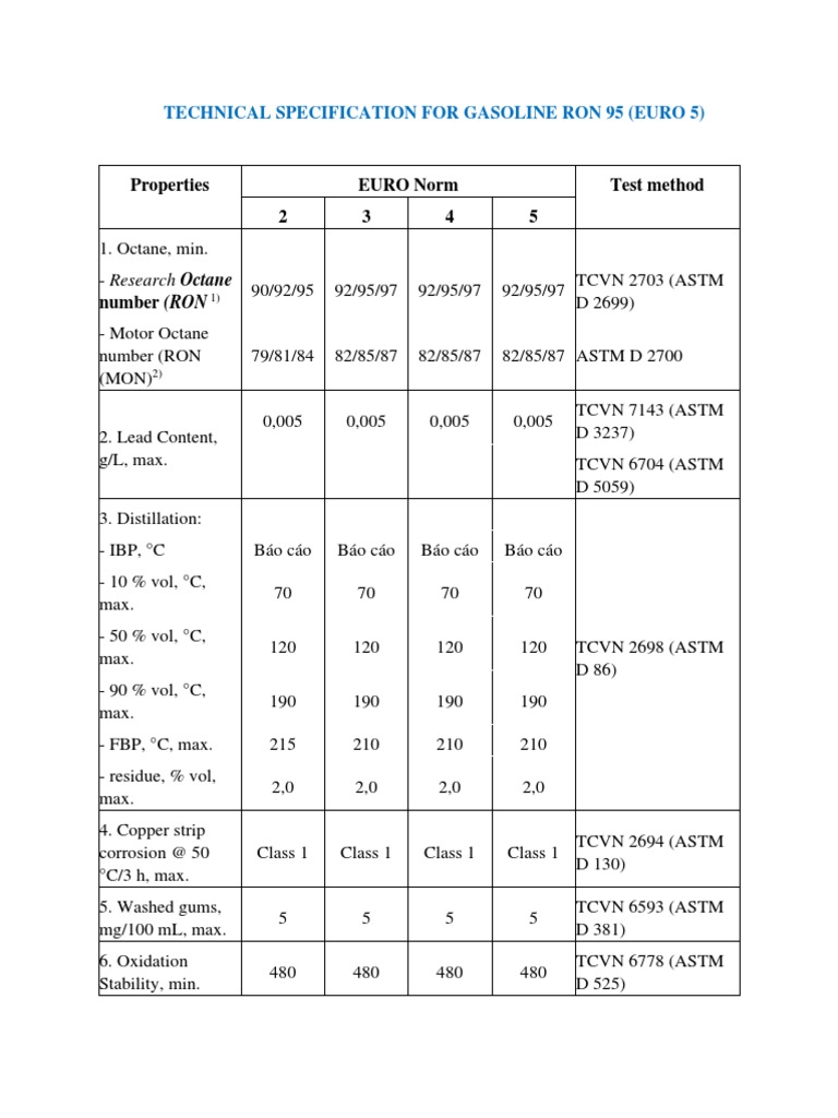 Gasoline Ron 95 Euro 5 | PDF