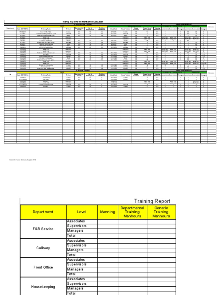 February 2023 HR Training Report | PDF | Cooking | Food And Drink