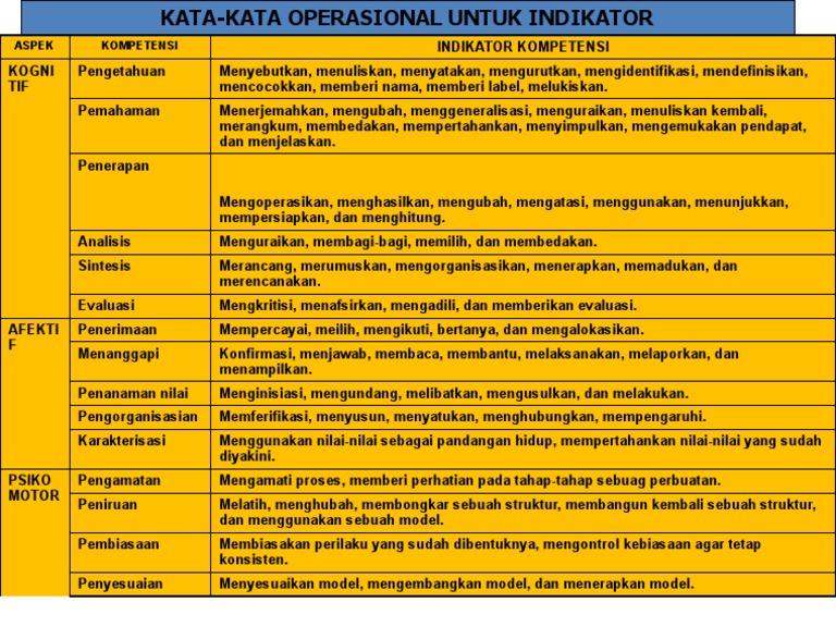 Kata Kerja operasional | PDF