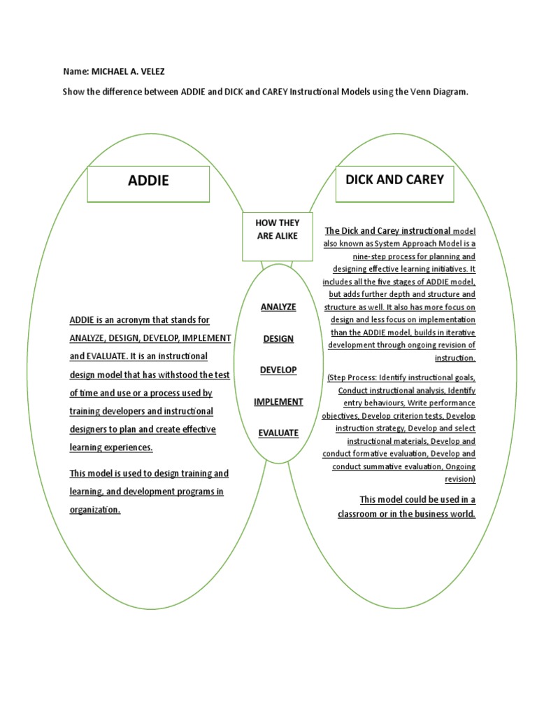 ADDIE vs. Dick and Carey Models Explained | PDF | Instructional Design ...