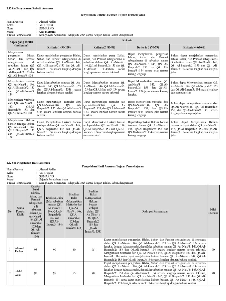 Rubrik Asesmen Qur'an Hadits Kelas VII | PDF