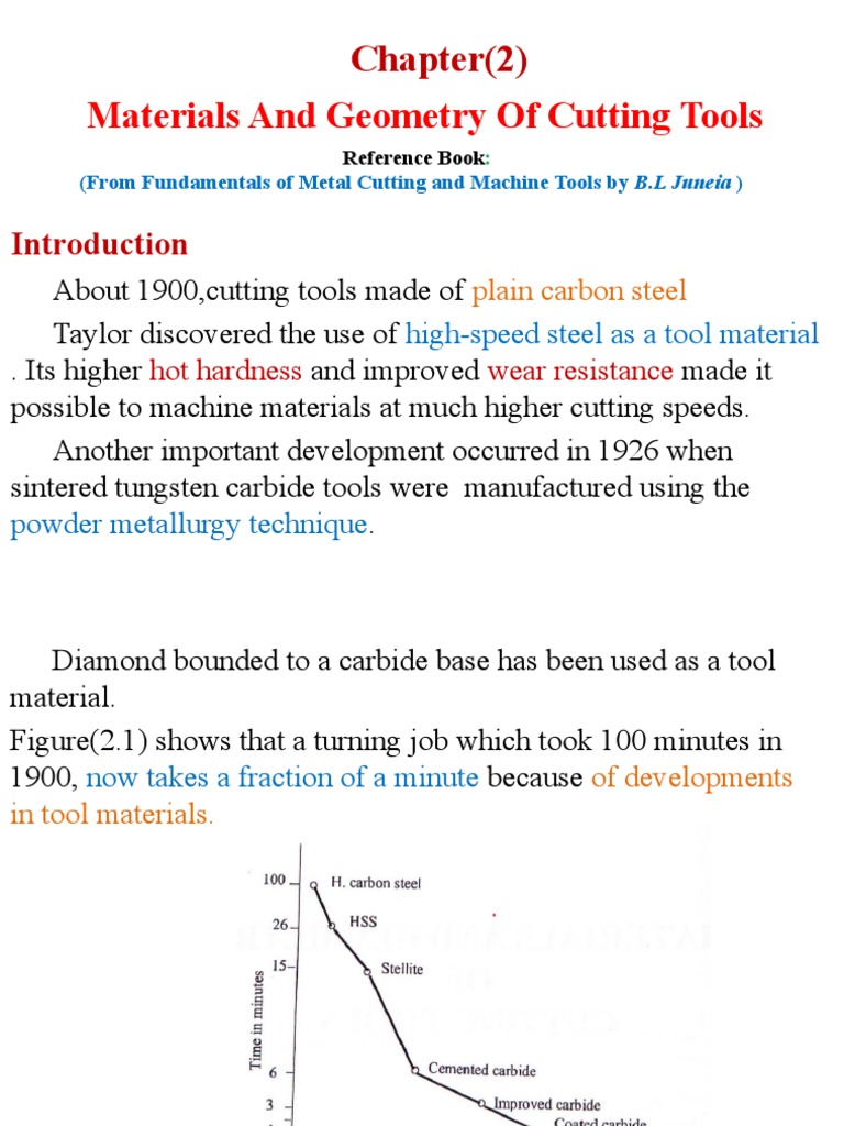 ME - 32021 Materials and Geometry of Cutting Tools | PDF | Steel | Tungsten