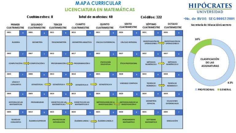 Mapa Curricular Lic en Matematicas | PDF | Álgebra | Geometría