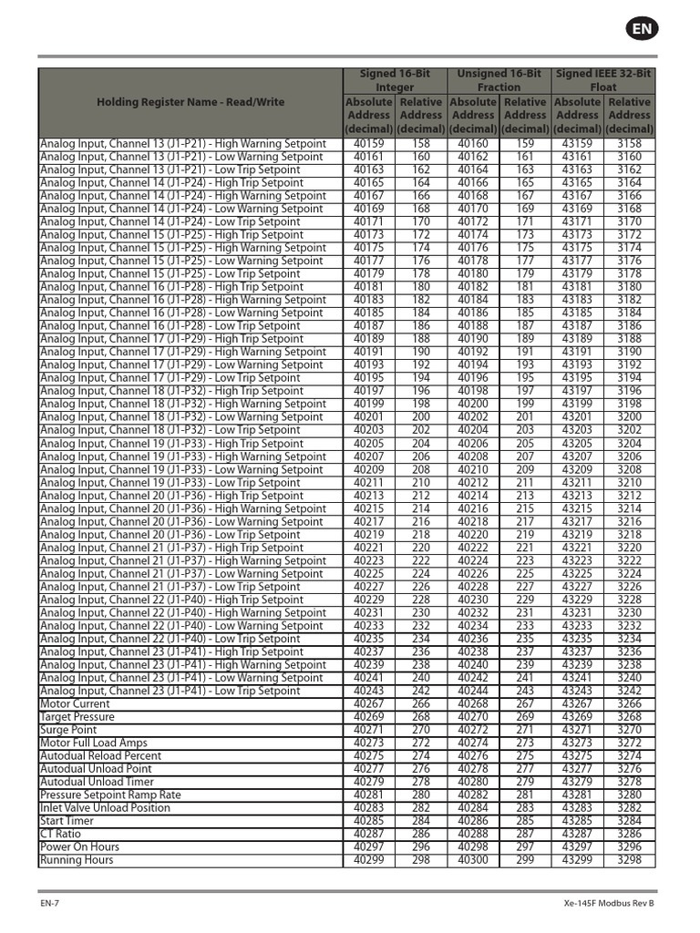 EN-7 Xe-145F Modbus Rev B | Download Free PDF | Decimal | Computer Hardware
