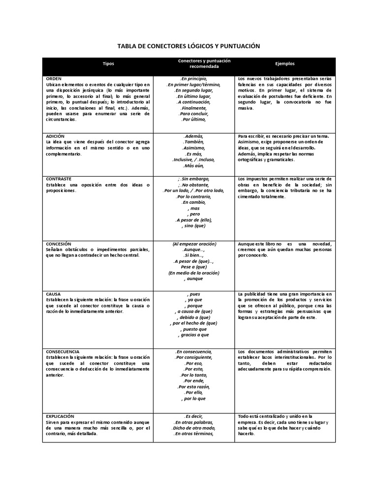 Tabla de Conectores y Puntuación | PDF | Oración (Lingüística ...