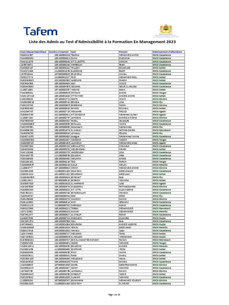 Liste Admis Tafem 2023 | PDF