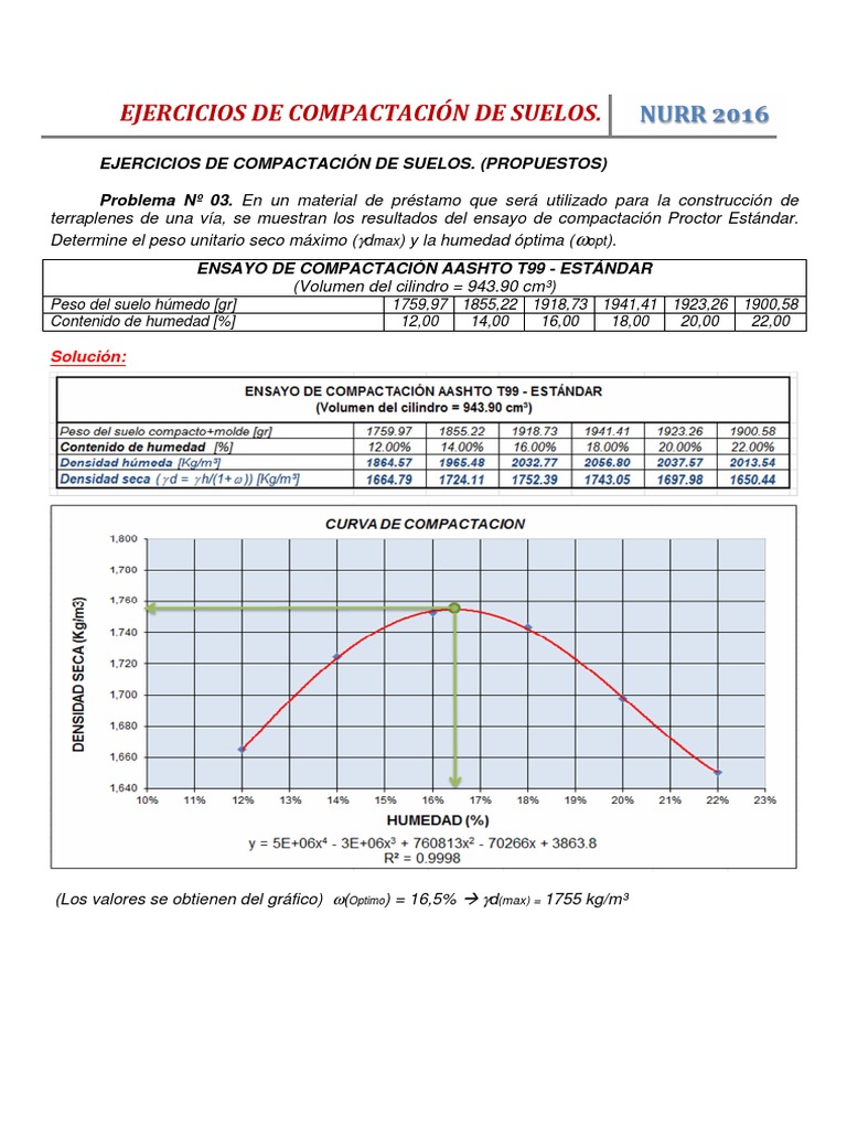 Ejercicios de Compactacic3b3n de Suelos. Parte II Resueltos | PDF | Densidad | Materiales naturales