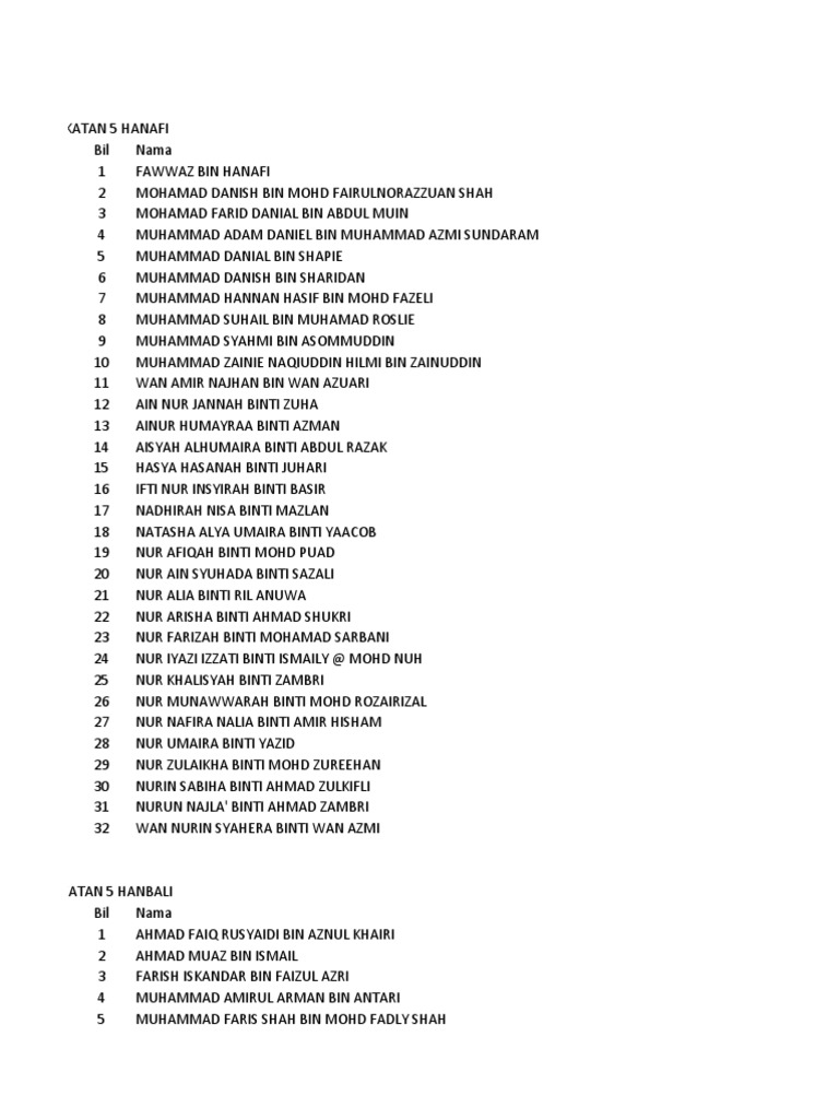 Pelajar SAM Rawang 2023 | PDF | Islamic Branches | Sharia