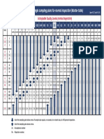 Tabla MIL - STD - 105E - CLASE | PDF | Sample Size Determination ...