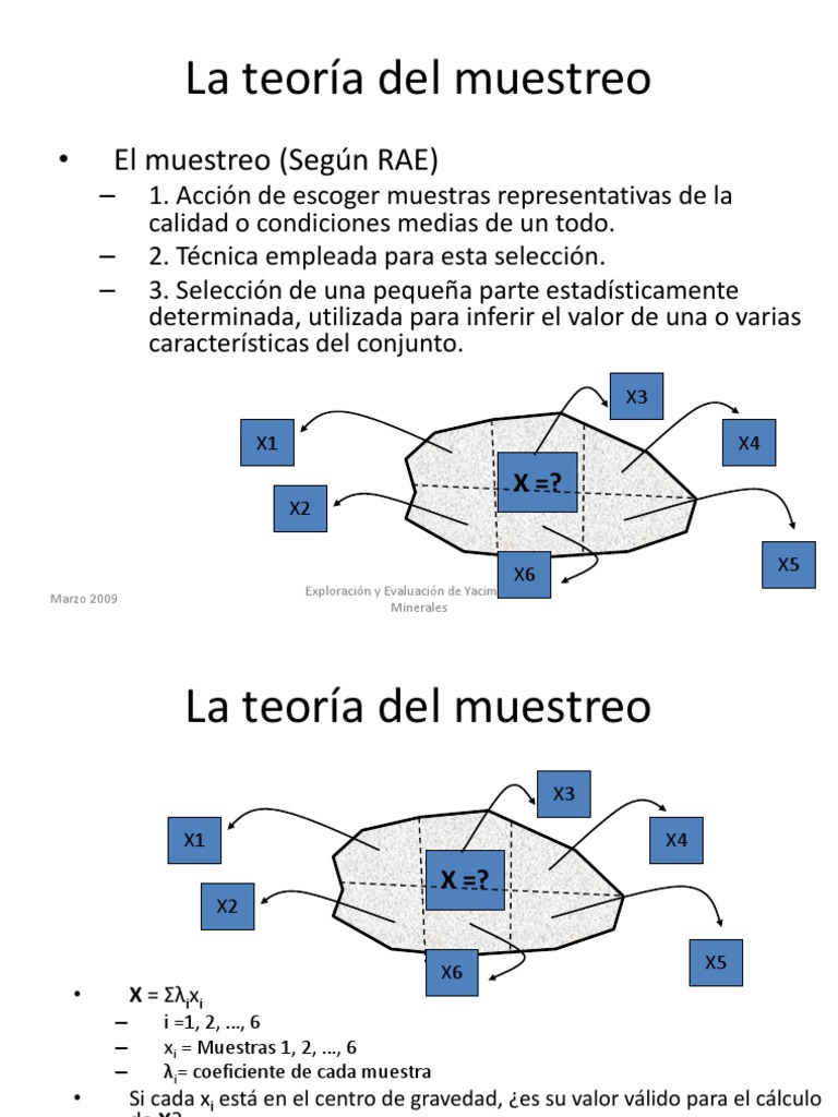 Guía esencial de muestreo: Teoría básica para principiantes ★ Teoría Online