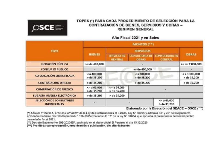 Tabla TOPES 2021 - OSCE | PDF