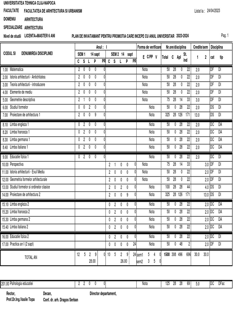 Plan - Inv.Arh. 2023-2024 | PDF