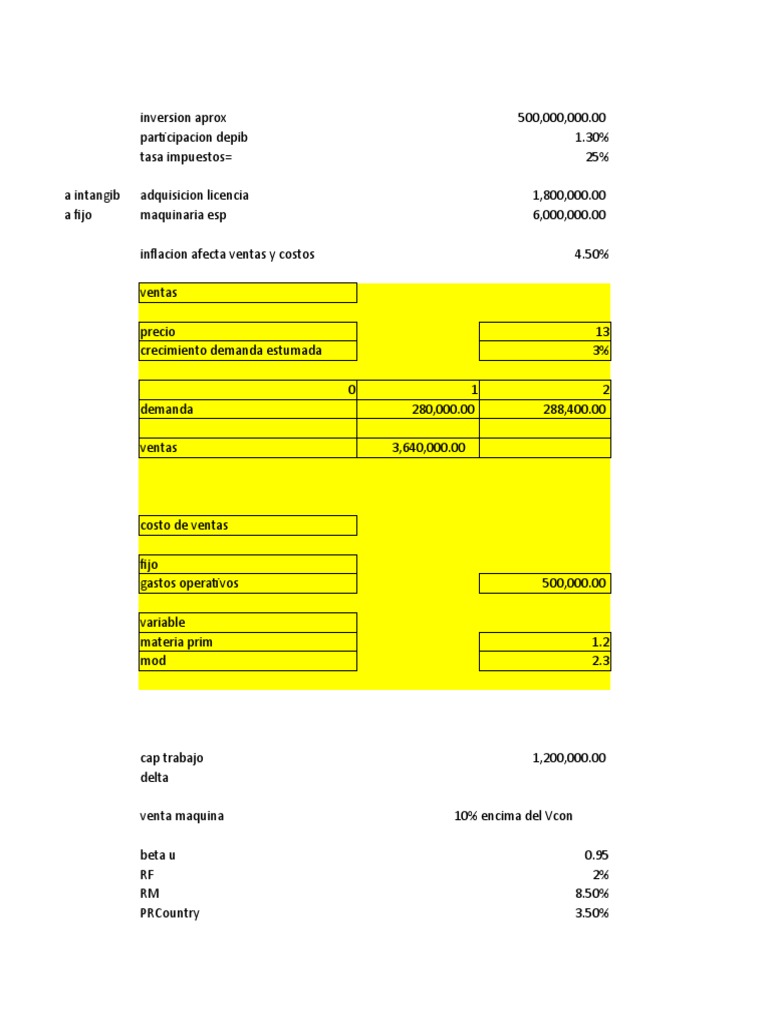 Ejercicio Segundo Parcia Gerencia 09 06 23 | PDF