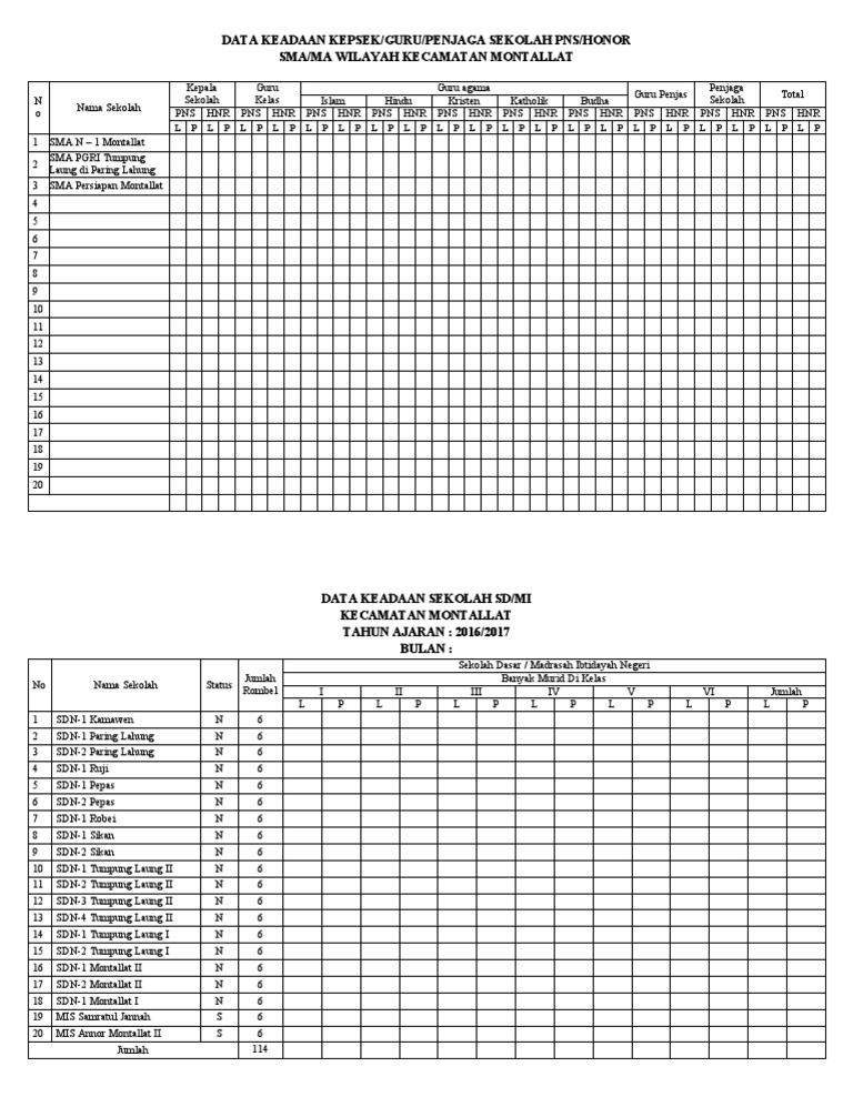 Data Keadaan Siswa Dan Guru SMA | PDF