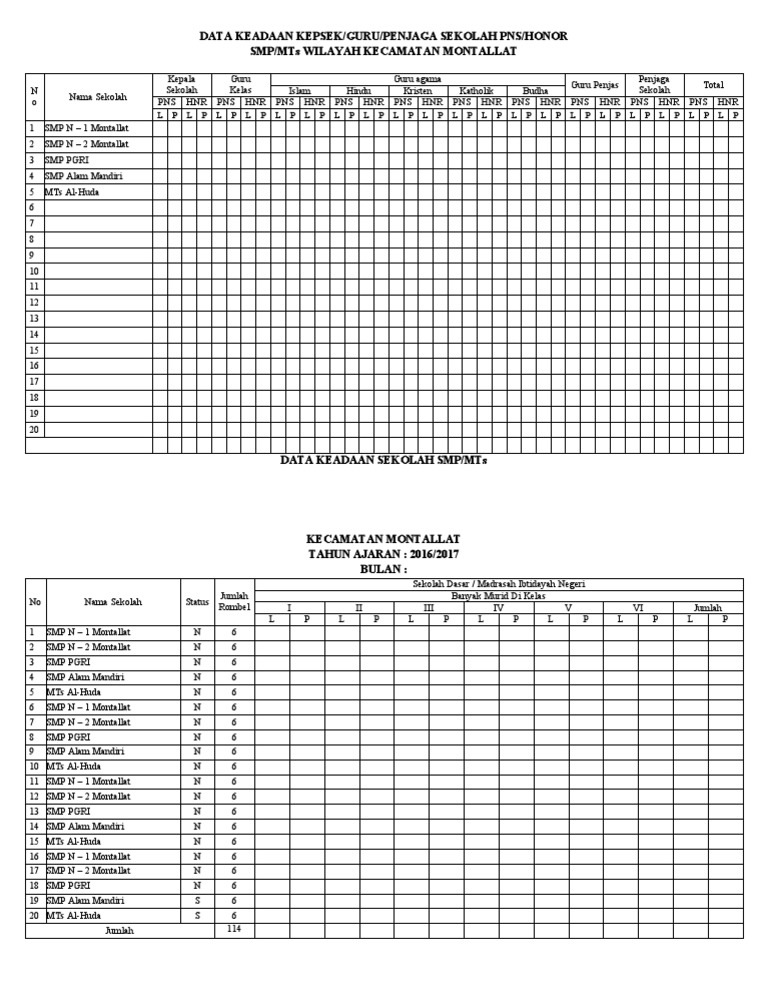 Data Keadaan Siswa Dan Guru SMP | PDF