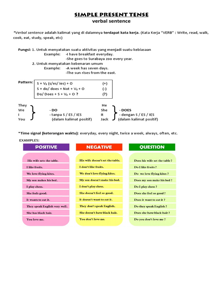 Simple Present Tense | PDF