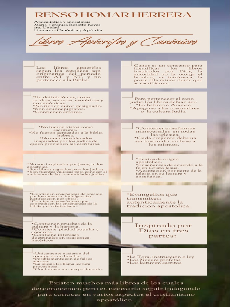 Infografia Renso Herrera Literatura Canonica y Apocrifa | PDF | Biblia ...