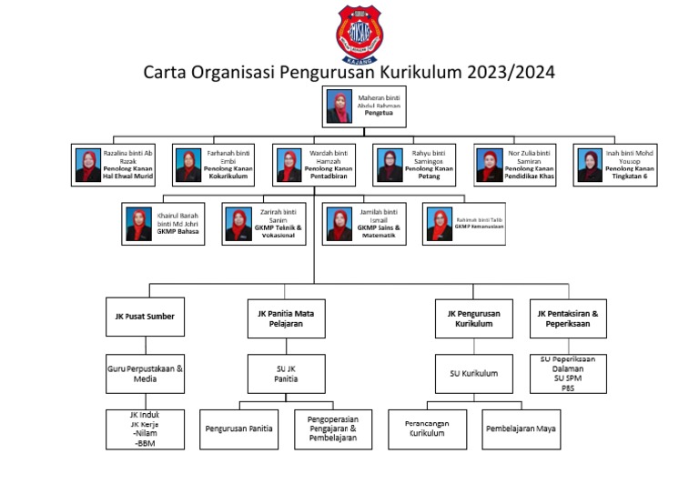 SAAS Carta Organisasi Pengurusan Kurikulum 2023-2024 | PDF