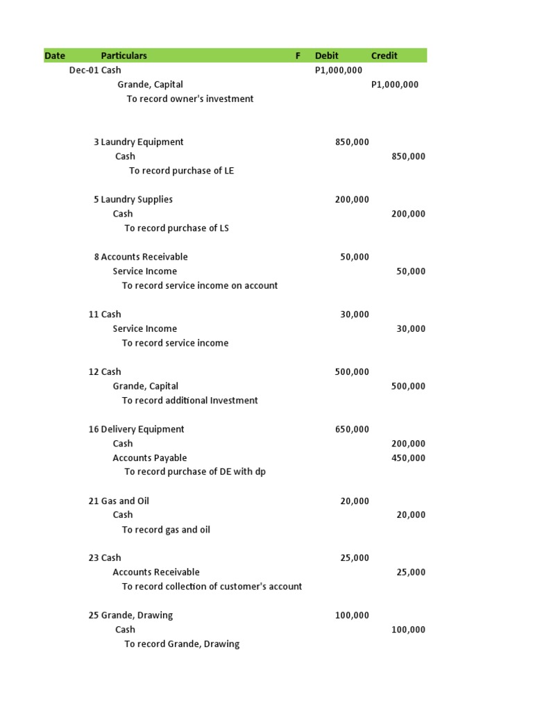 Fabm1 Journalizing To Posting To Trial Balance | PDF