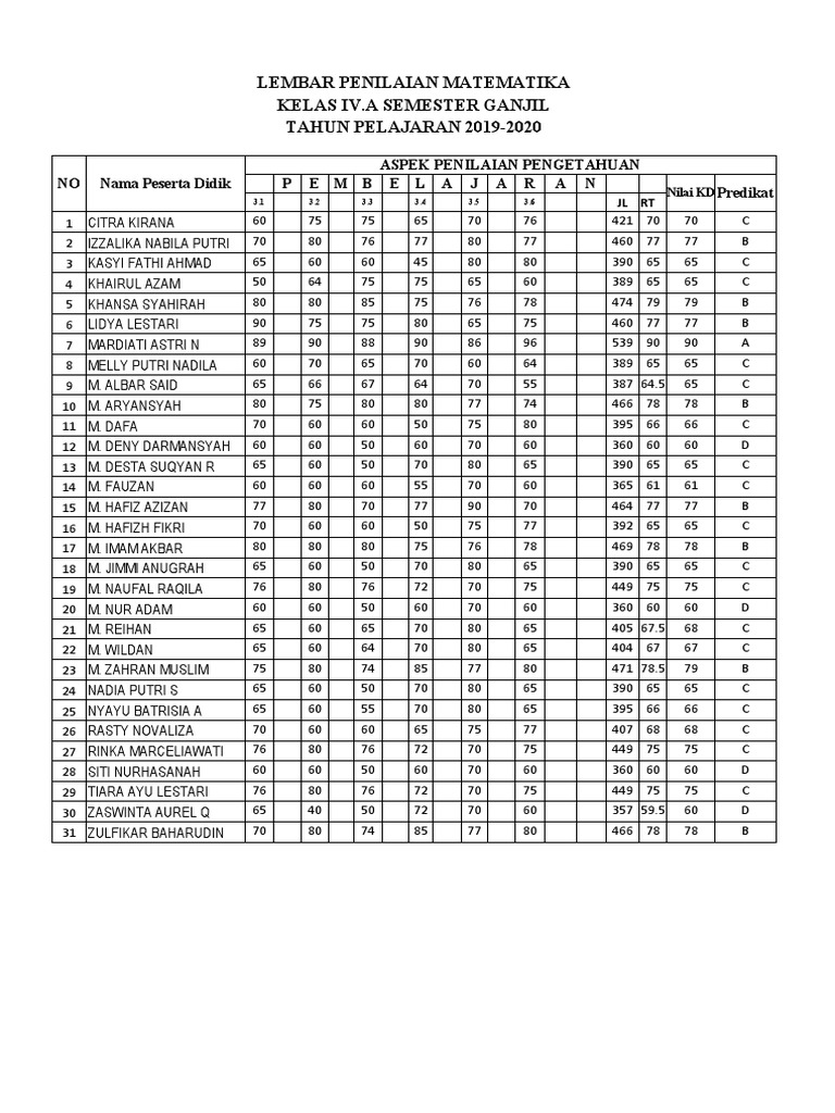 DAFTAR NILAI Matematika | PDF