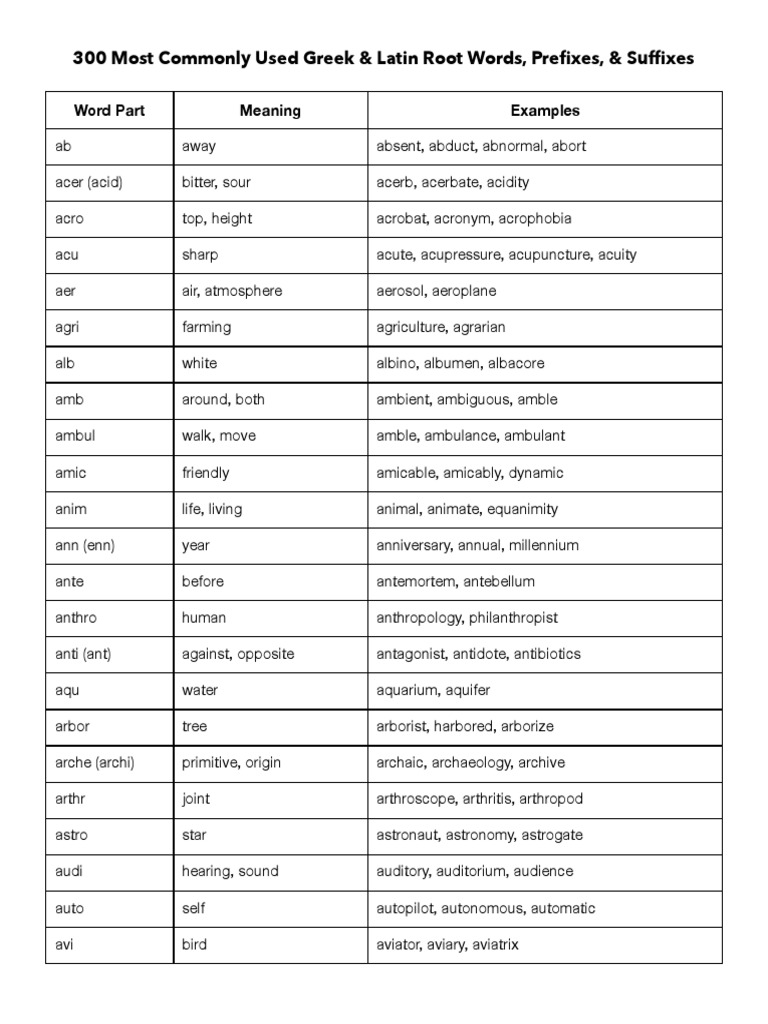 Greek & Latin Root Words Guide | PDF