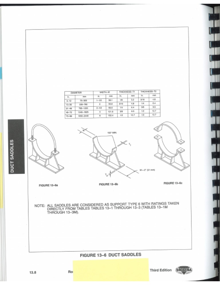 SMACNA Round Duct Saddles | PDF