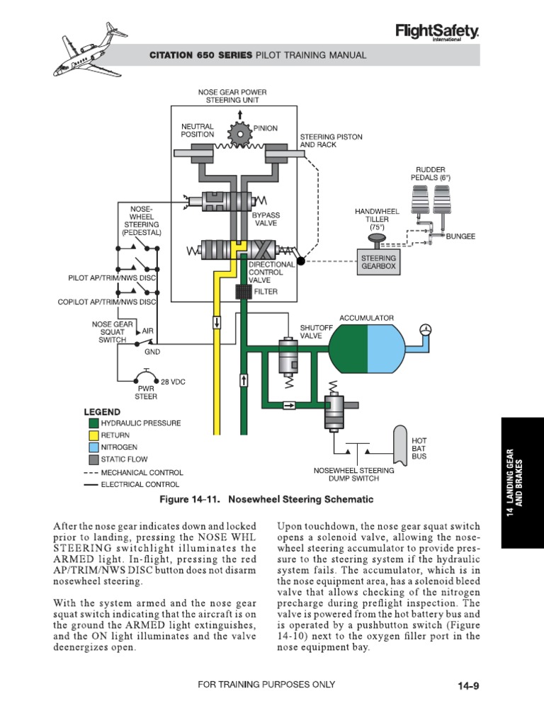 C650 Steering System | PDF