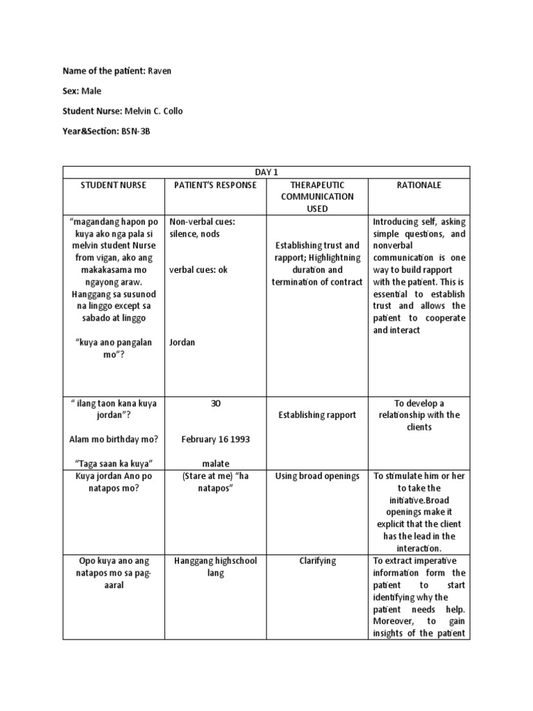 Npi NCMH | PDF | Nonverbal Communication | Human Communication