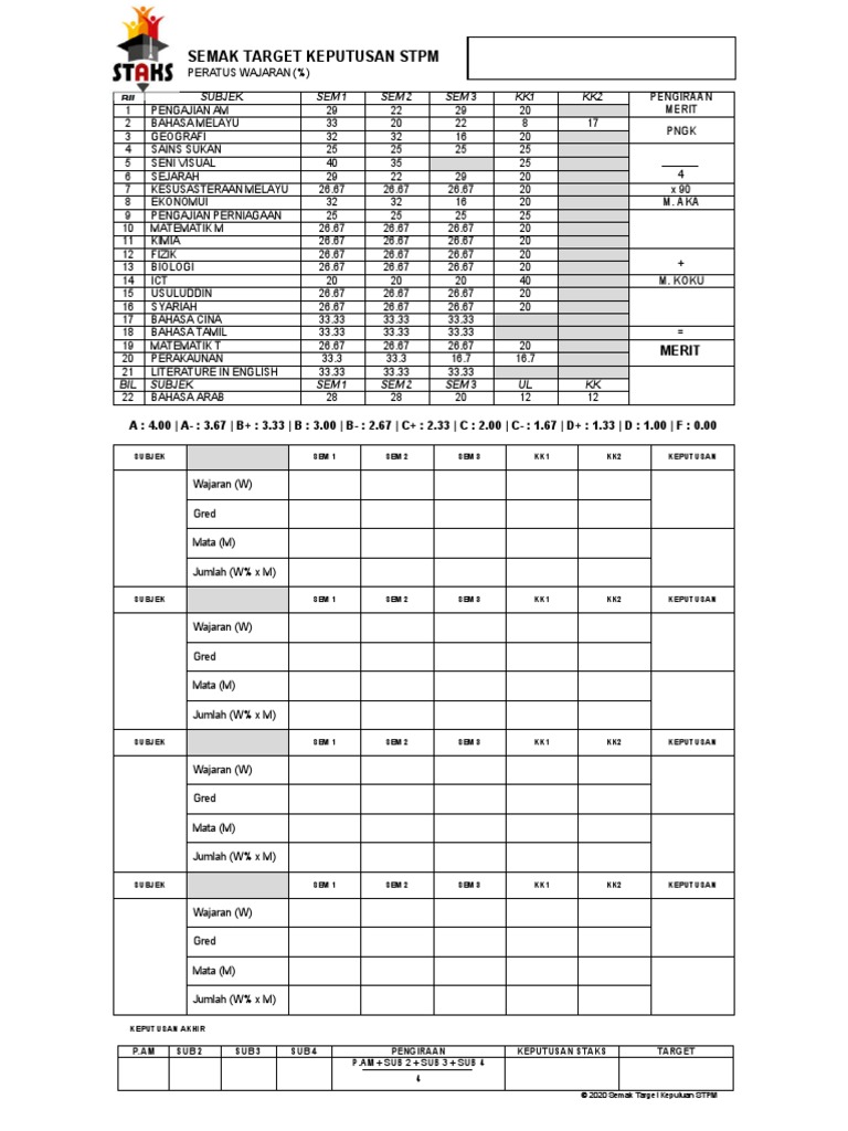 Borang Staks 2020 Kistarp | PDF