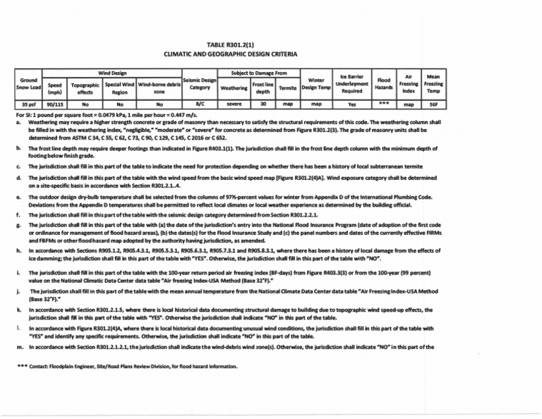 Climatic Design Criteria Table R301.2 | PDF | Nature | Earth Phenomena