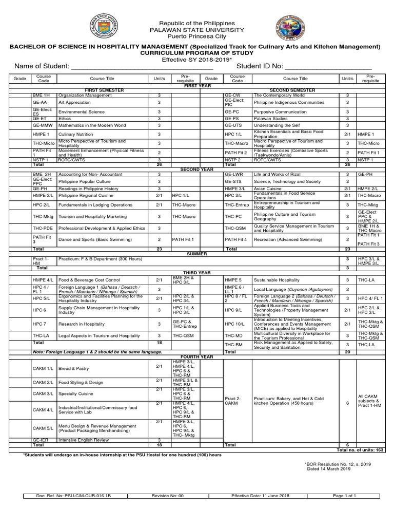 BSHM Culinary Arts Curriculum Overview | PDF