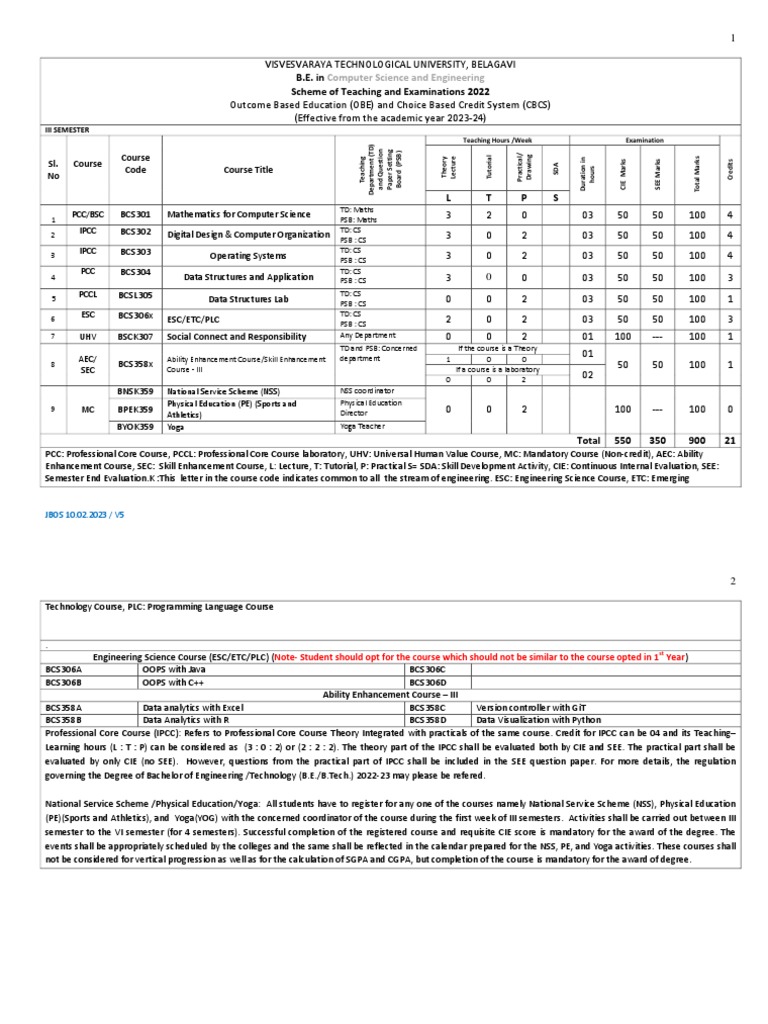 Csesch | PDF | Course Credit | Academic Degree