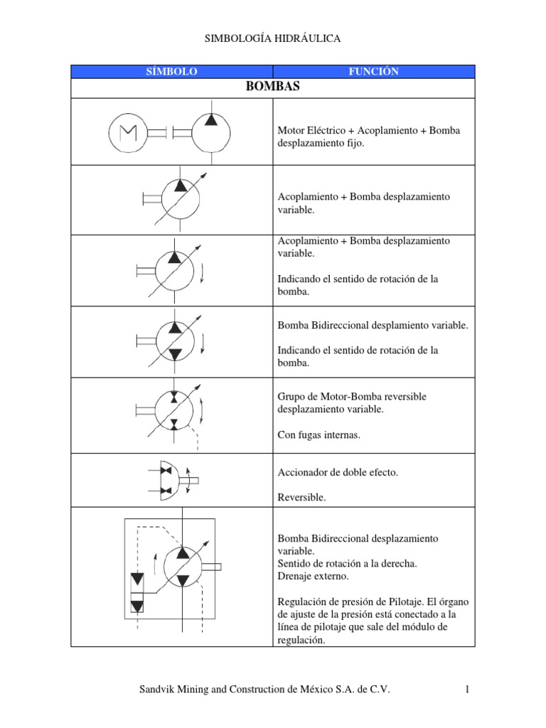 Simbología de Bombas Hidráulicas | PDF | Bomba | Medición de flujo