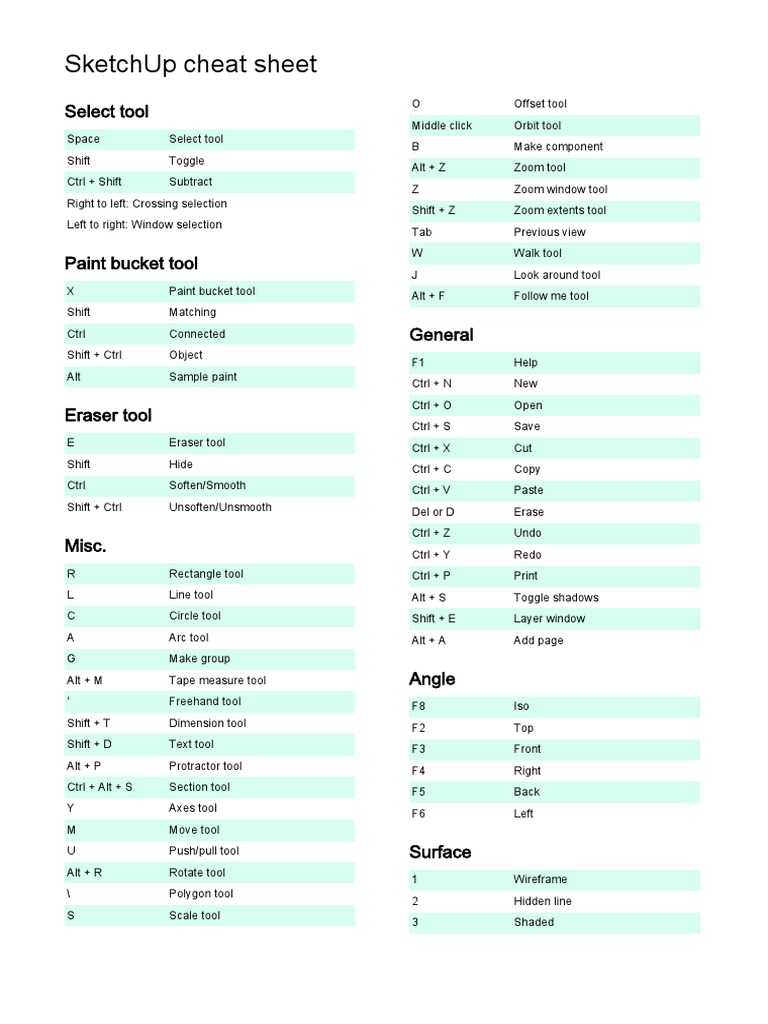 Sketchup Shortcuts | PDF | Geometry