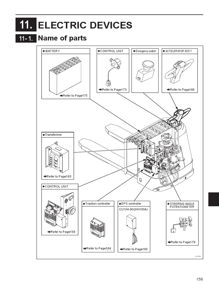 Electric Devices: Name of Parts | PDF | Electrical Connector | Transformer