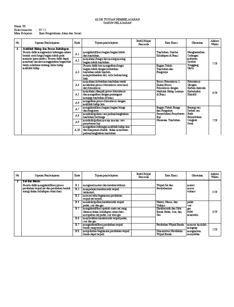 ATP IPAS Kelas 4 - 1 | PDF