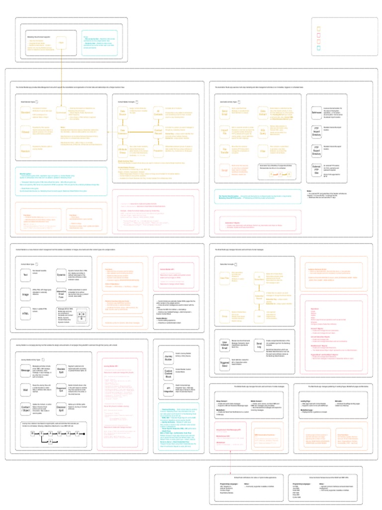 09 Salesforce Marketing Cloud Developer | PDF | File Transfer Protocol ...