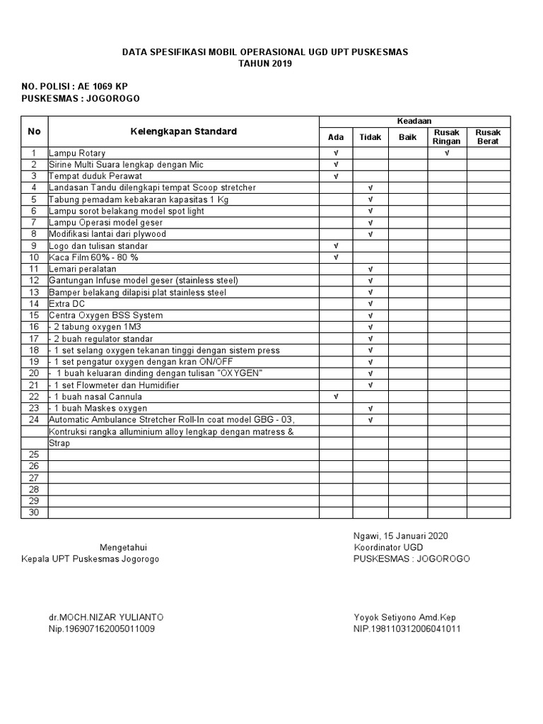 Laporan Dan Data SDM Kes, Ambulan Dan Alkes 2019 | PDF