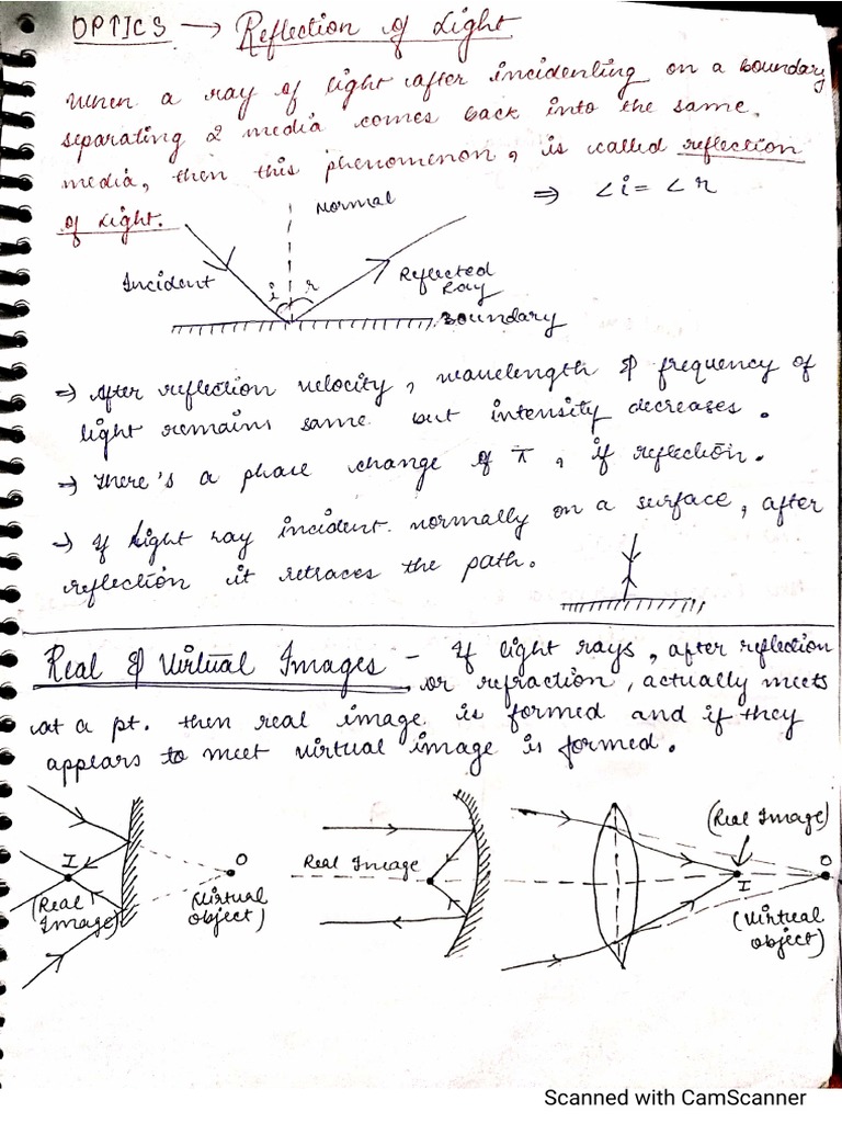 Ray Optics Notes Complete | PDF