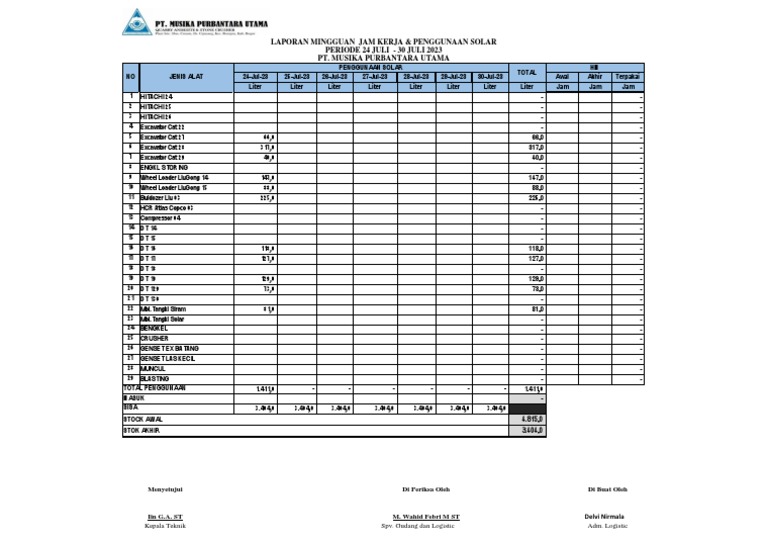 Pemakaian Solar Per Tanggal 24 Juli 2023 | PDF