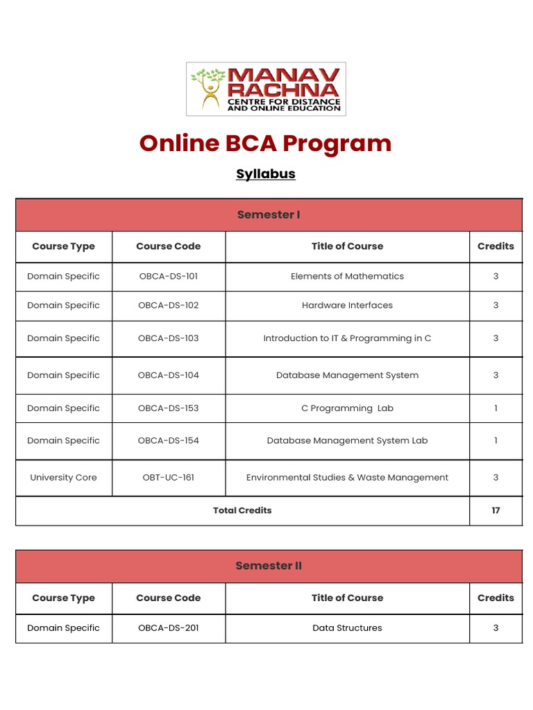Manav Rachna Online Bca Syllabus | PDF | Computer Programming | Databases Manav Rachna Online Bca Syllabus | PDF | Computer Programming | Databases
