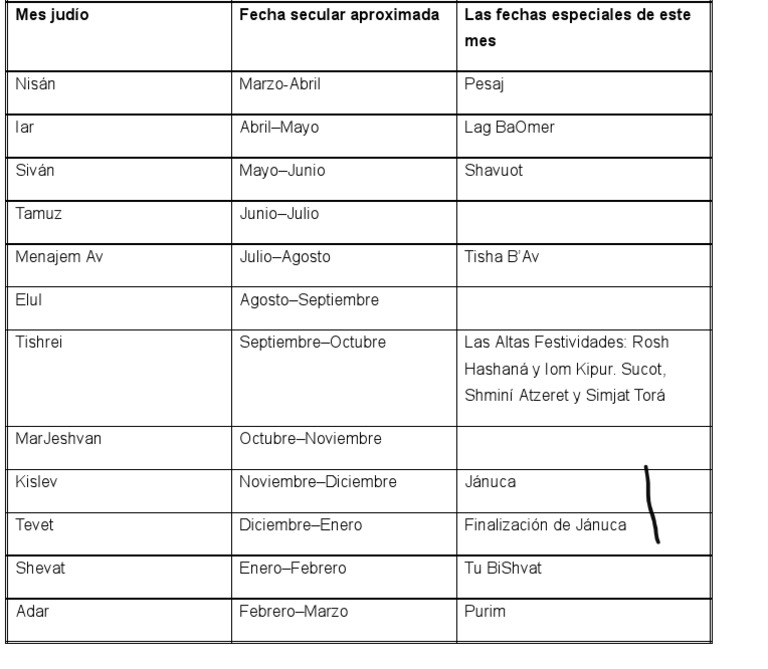 El Mes Judío | PDF | Calendario hebreo | Tishrei