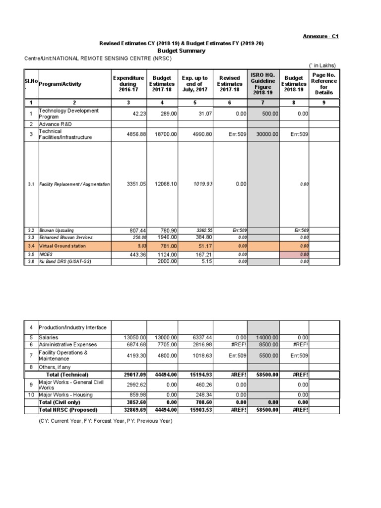Mission Aircraft Interiors Budget Overview | PDF | Groundwater
