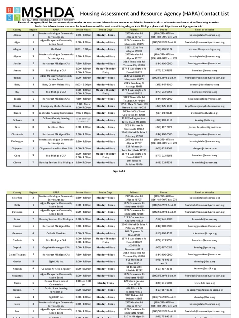 MSHDA HARA Contact List PDF | PDF | Michigan