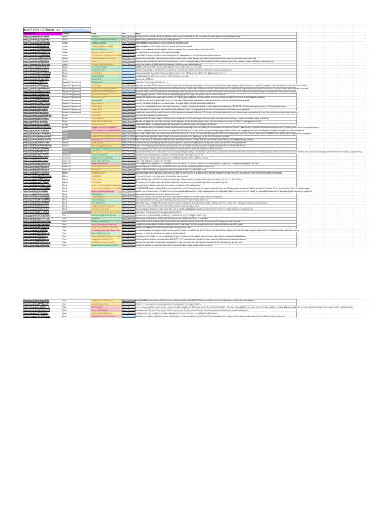 Leetcode 75 Questions Neetcode On Yt Sheet1 Pdf Computer Data Algorithms And Data 2439