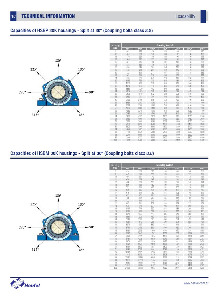 HSBM-30K en | PDF